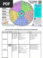 Understanding the Padagogy Wheel | PDF | Pedagogy | Teachers