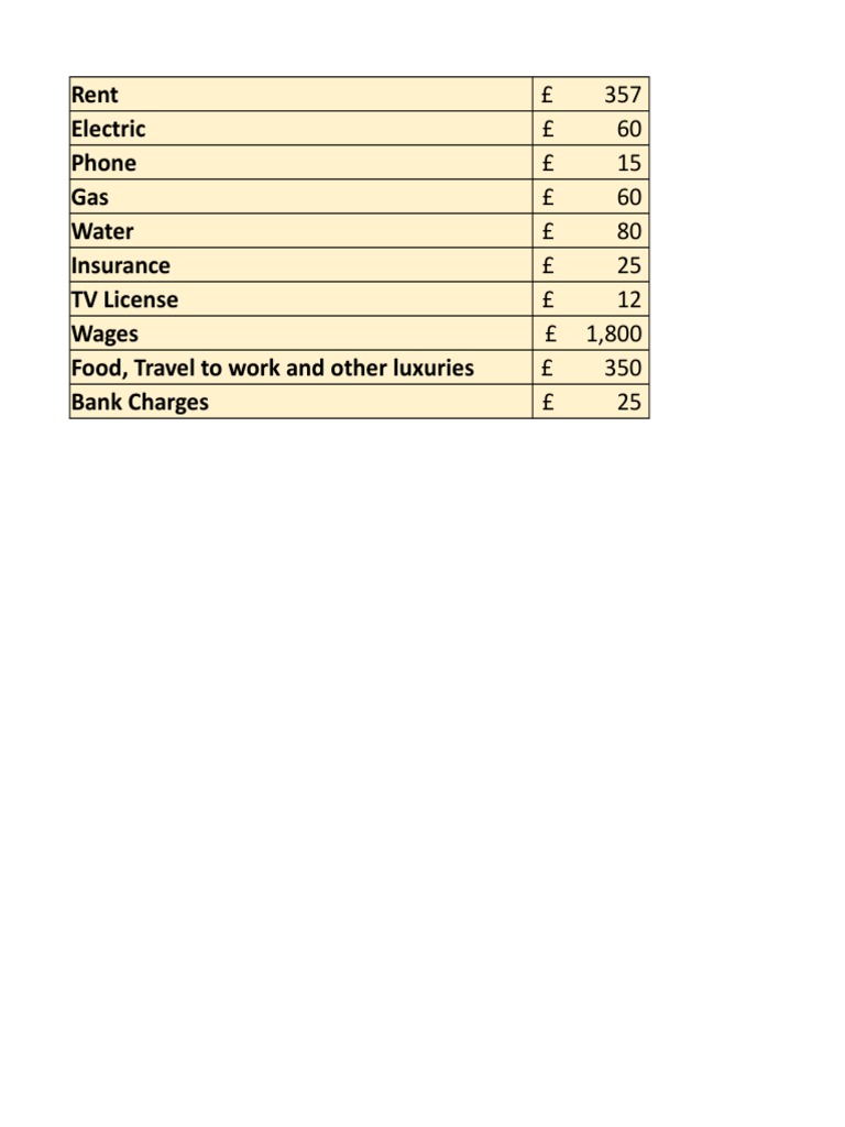 ICT Assignment - Excel | PDF | Overdraft | Banks