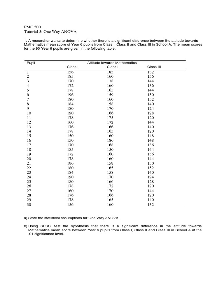 Tutorial 5 - One Way Anova | PDF | Statistical Hypothesis Testing ...