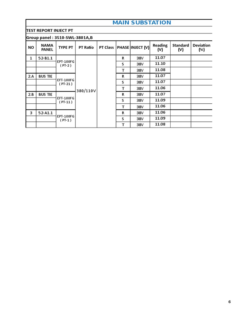 Main Substation: Test Report Inject PT Group Panel: 3510-SWL-3801A, B | PDF