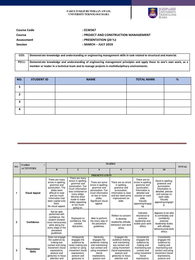 Rubric Presentation (Feb - July 2019) | PDF | Attention | Rubric (Academic)