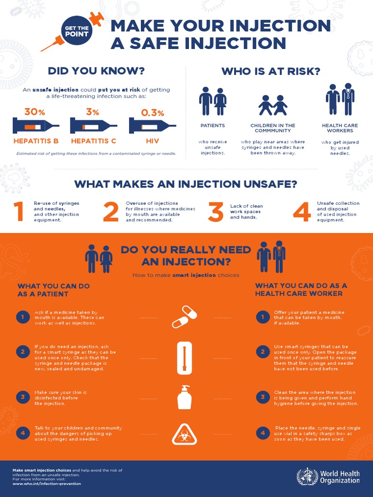 Make Your Injection A Safe Injection: Who Is at Risk? Did You Know ...