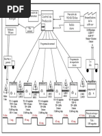 Simbolos Del VSM | PDF | Inventario | Superproducción