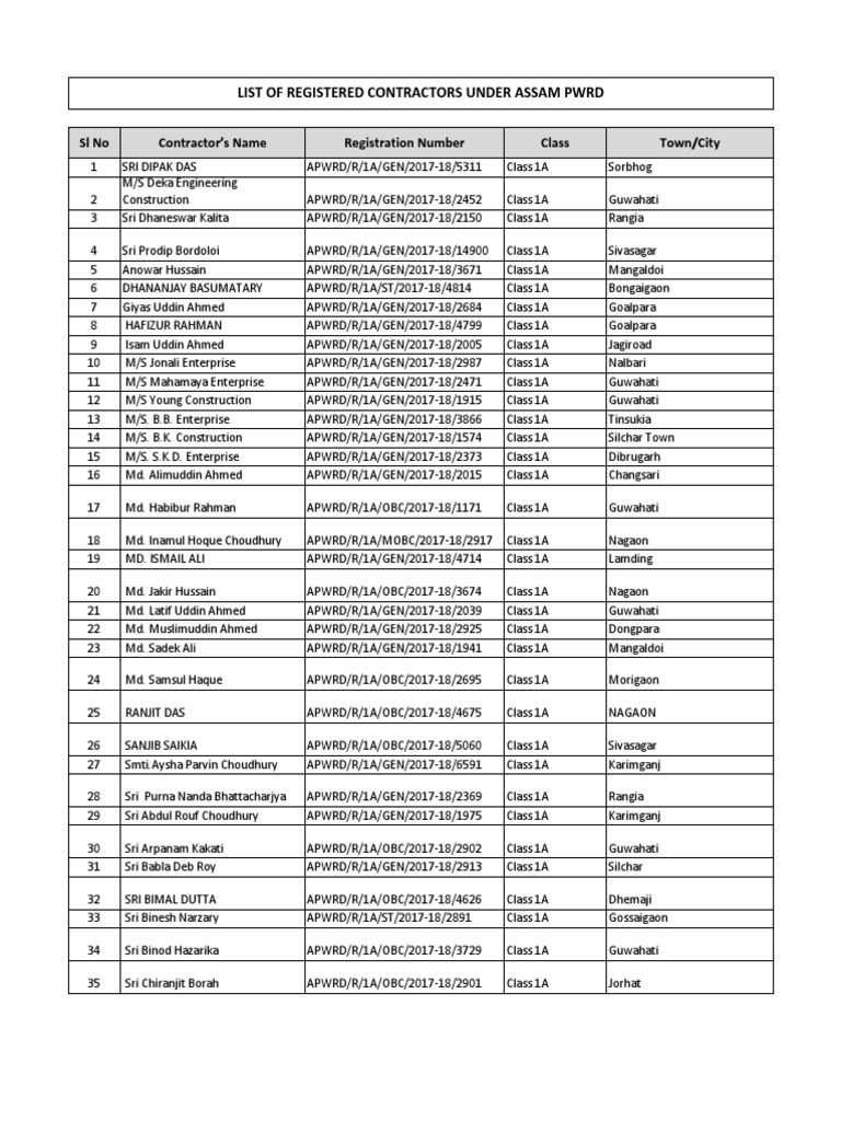 PWRD Registered Contractors List | PDF | Business