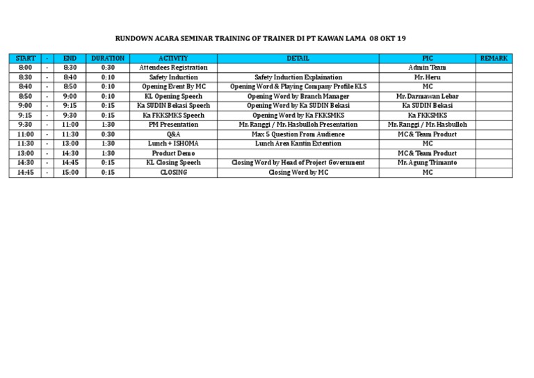 Rundown Workshop MGMP TKR 2019 | PDF