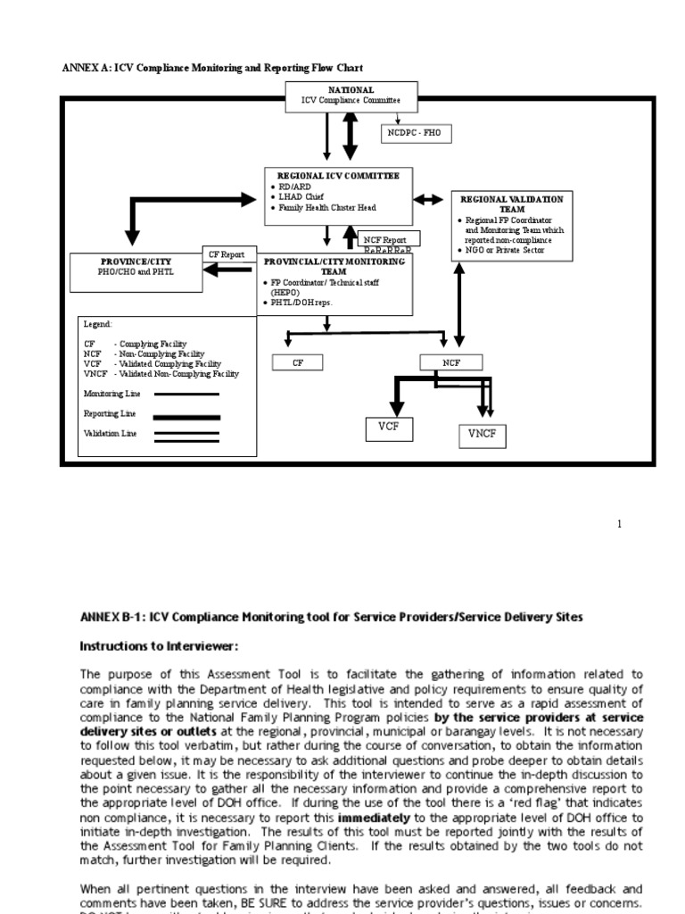 ICV Compliance Monitoring Flow Chart | PDF | Family Planning | Interview