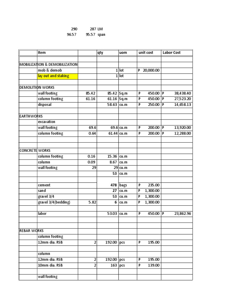 Item Qty Uom Unit Cost Labor Cost | PDF | Concrete | Structural Engineering