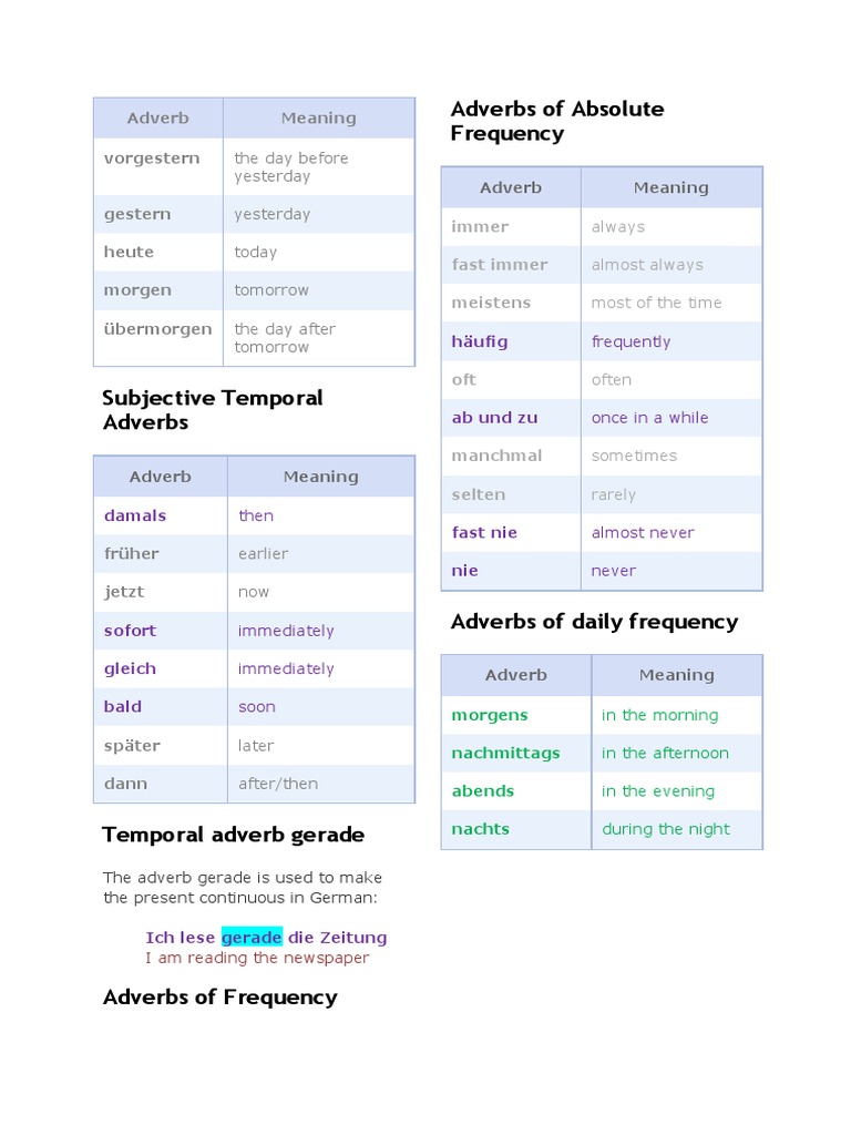 Adverbs of Absolute Frequency: Adverb Meaning | PDF | Preposition And ...