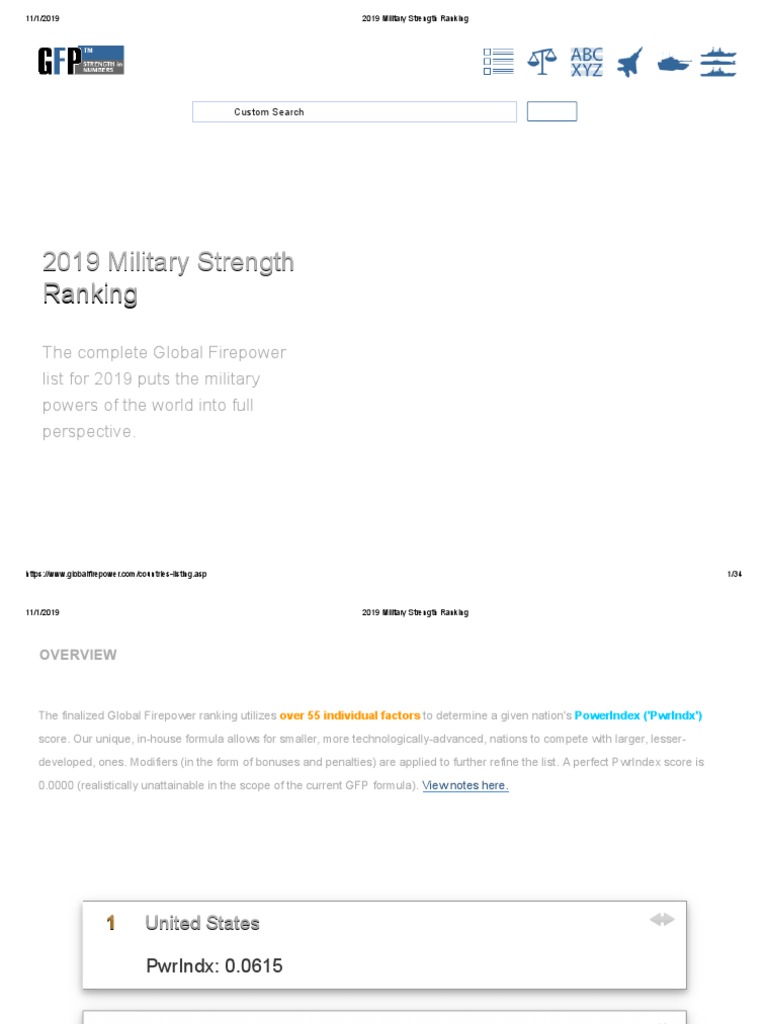 2019 Military Strength Ranking | PDF