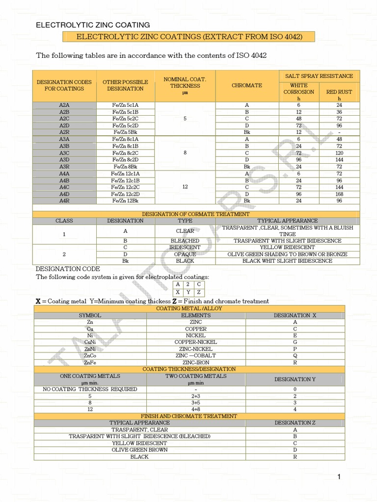 Electrolytic Zinc Coatings (Extract From Iso 4042) | PDF | Zinc | Nickel