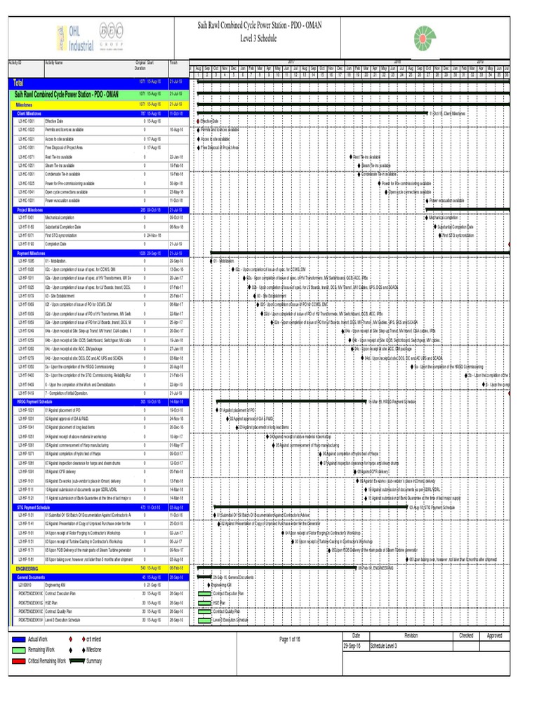 Saih Rawl PS Level 3 Schedule | PDF | Plumbing | Valve