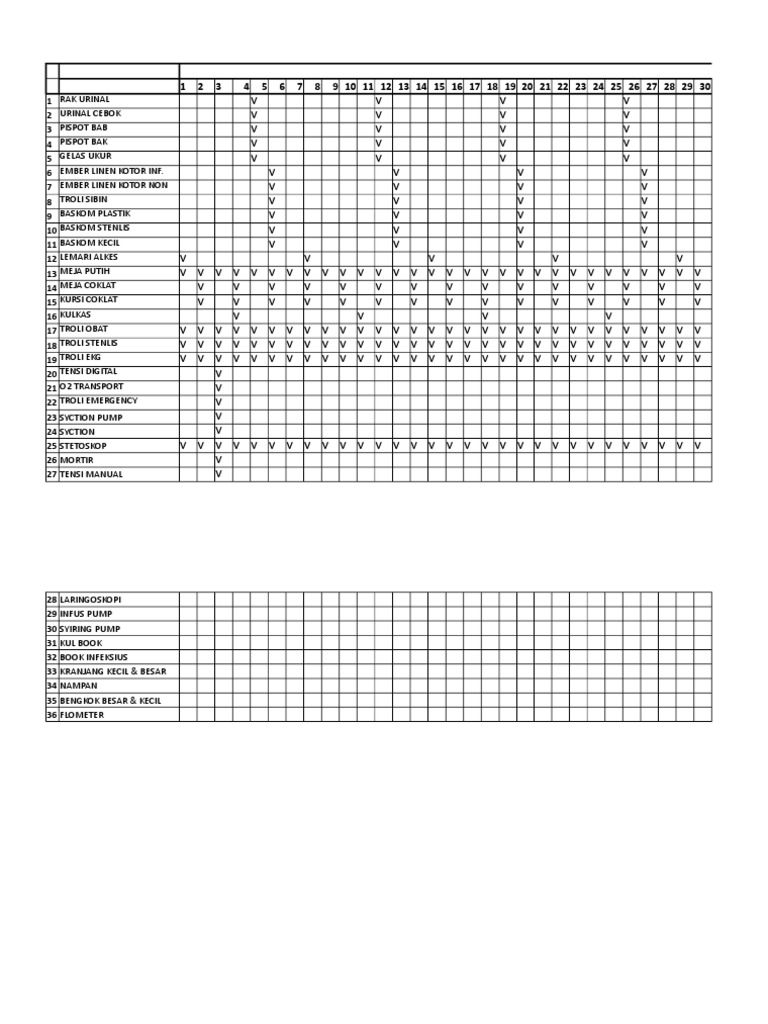 Ceklis Jadwal Pembersihan Alkes s.16 | PDF