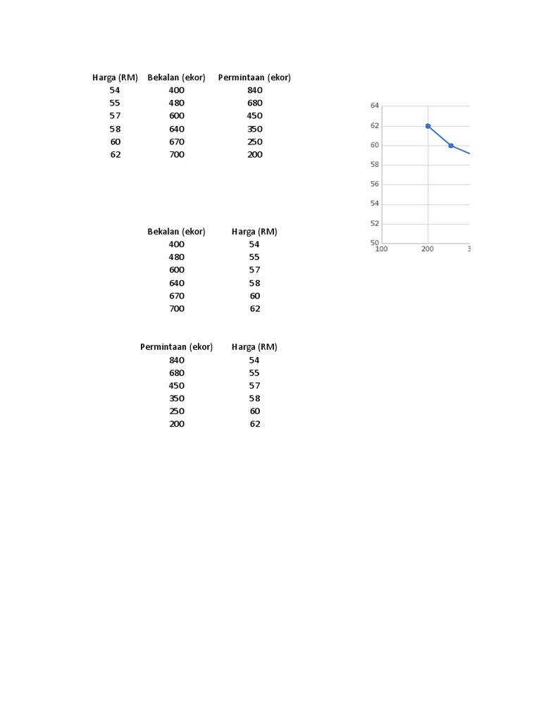 Pemodelan Matematik Graph | PDF Pemodelan Matematik Graph | PDF