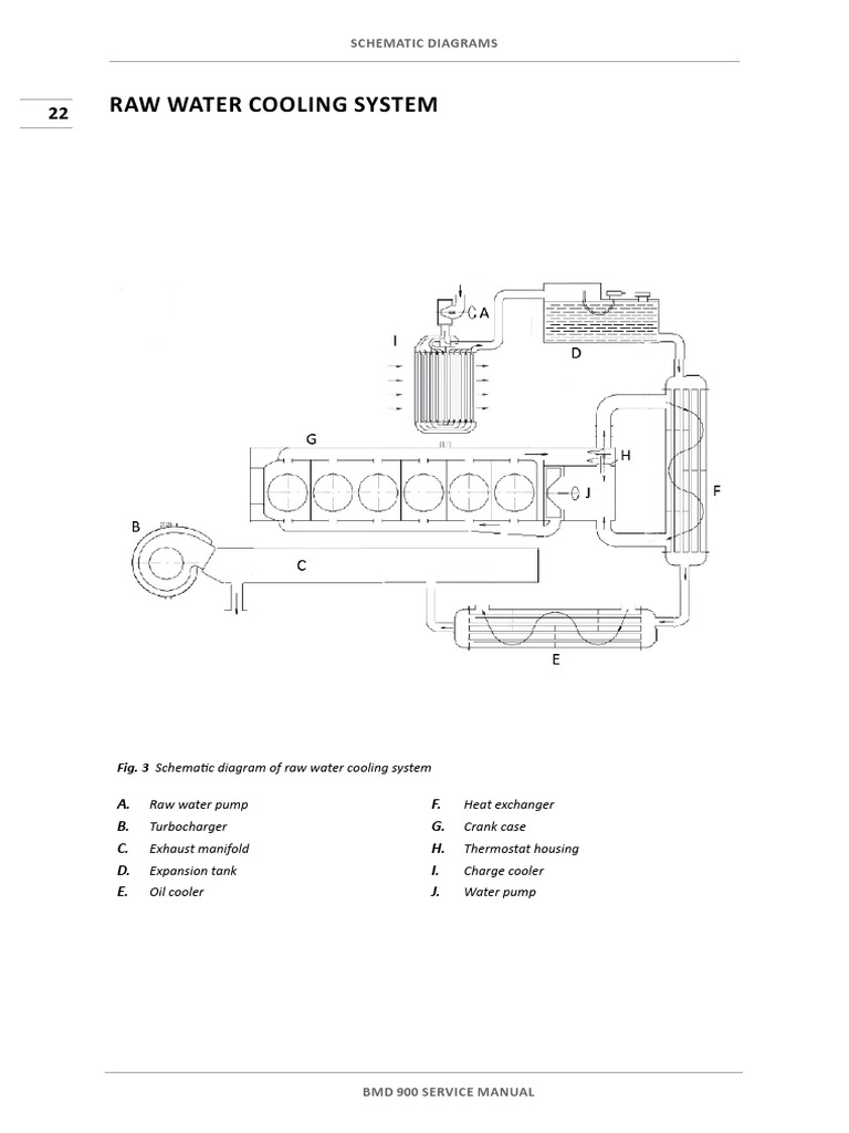 Raw Water Cooling System: Schematic Diagrams | PDF | Pump | Turbocharger