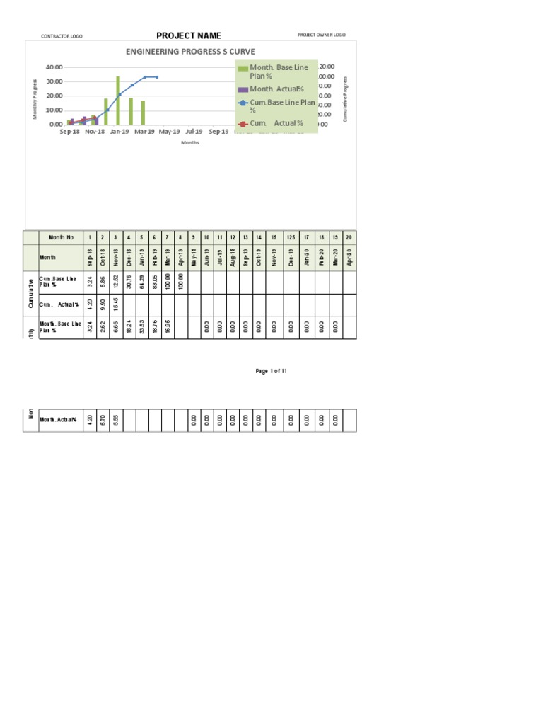 Engineering Progress S Curve: Project Name | PDF