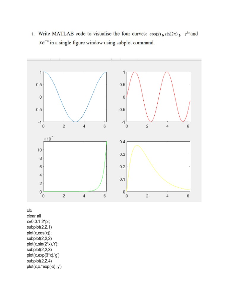 Matlab Codes | PDF | Differential Geometry | René Descartes