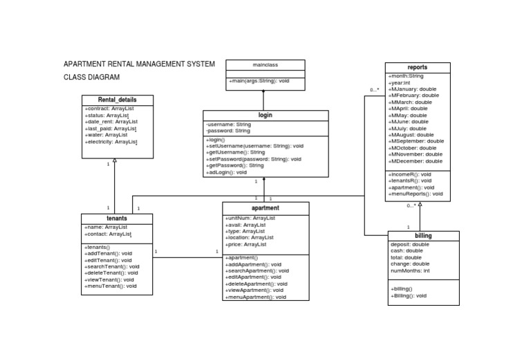 Class Diagram PDF | PDF | Computer Network Security | Cryptography