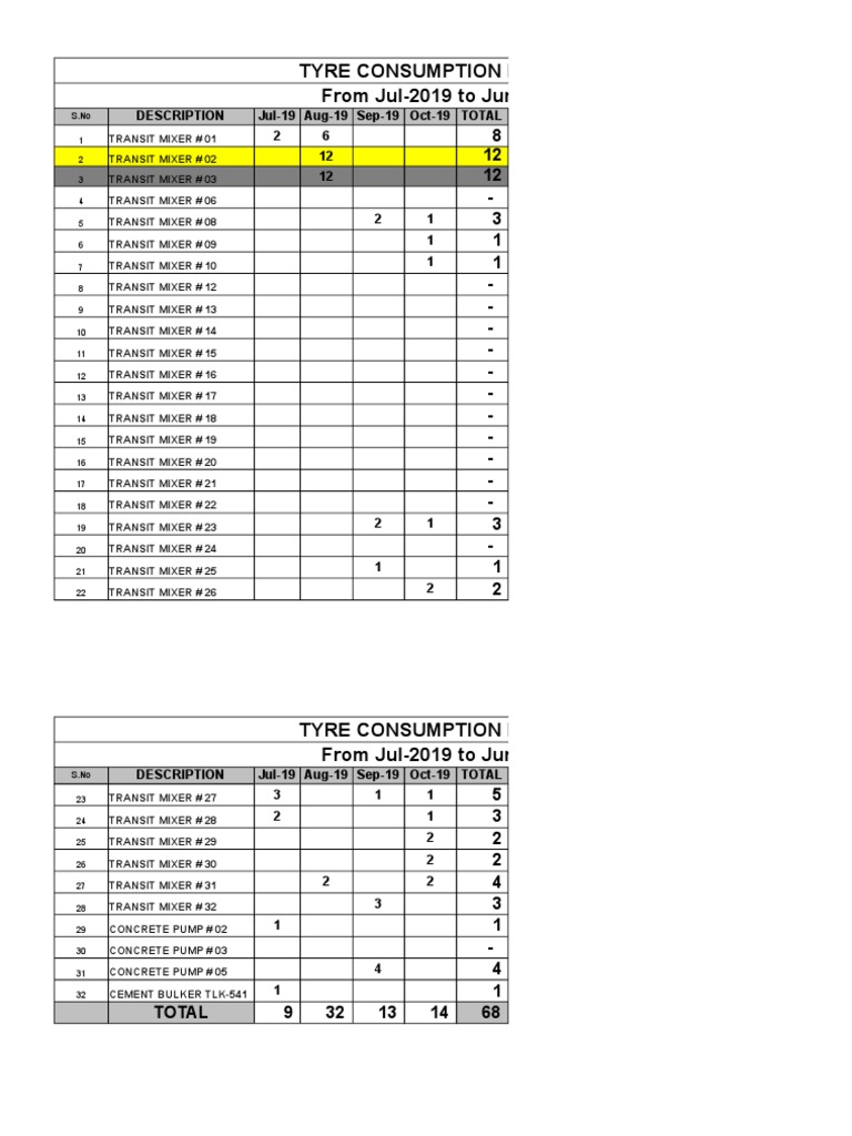 Tyre Report | PDF | Tire | Motor Vehicle