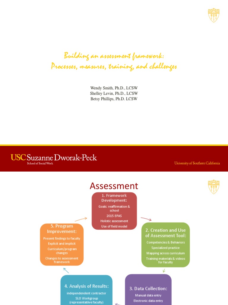 Building An Assessment Framework: Processes, Measures, Training, and ...