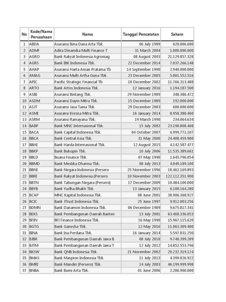 Daftar Perusahaan Tercatat di BEI | PDF | Institutional Investors ...