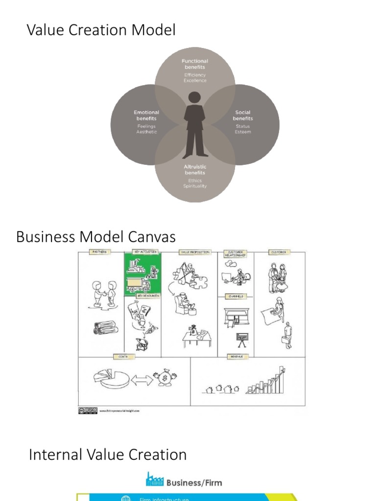 Value Creation | PDF