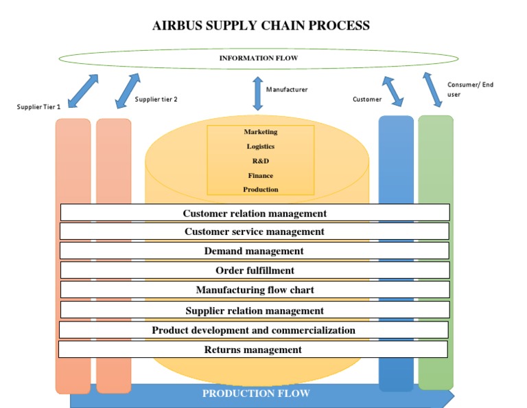 Supplier Tier 1 | PDF