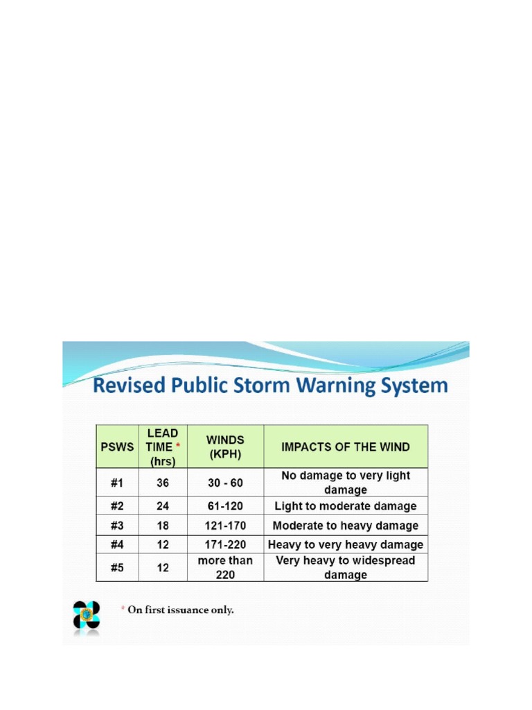 Understanding Typhoon Signal Warnings | PDF | Tropical Cyclones | Storms