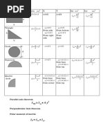 Moment of Inertia Formula Sheet | PDF