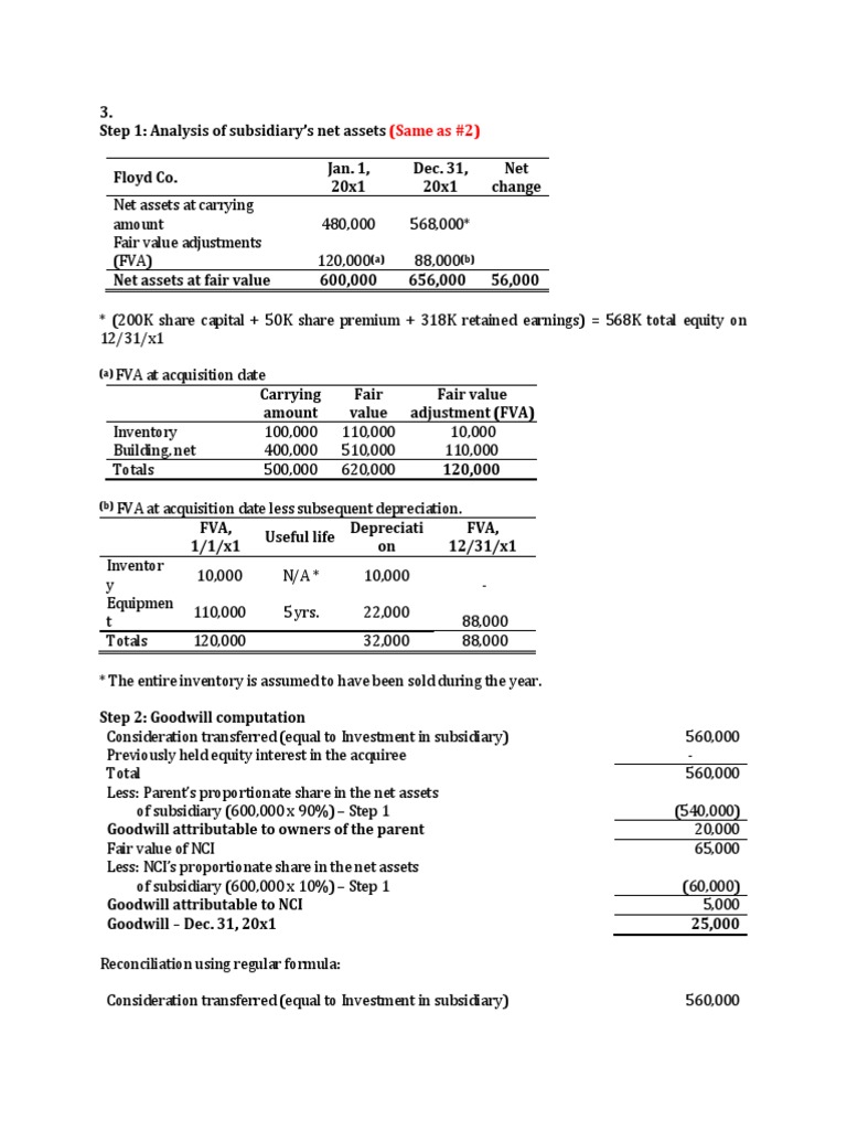 Consolidated Financial Statements 1 Sol | PDF | Goodwill (Accounting ...