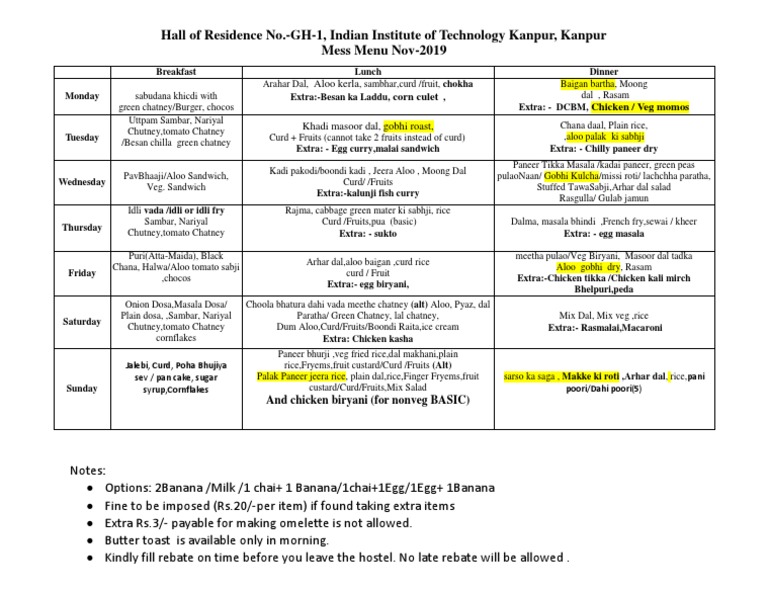 Hall of Residence No.-GH-1, Indian Institute of Technology Kanpur ...