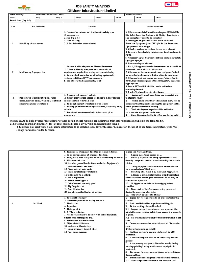 Installation of Pannel JSA | PDF | Welding | Construction