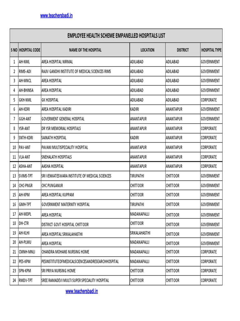 Employee Health Scheme Empanelled Hospitals List: WWW - Teachersbadi.in ...