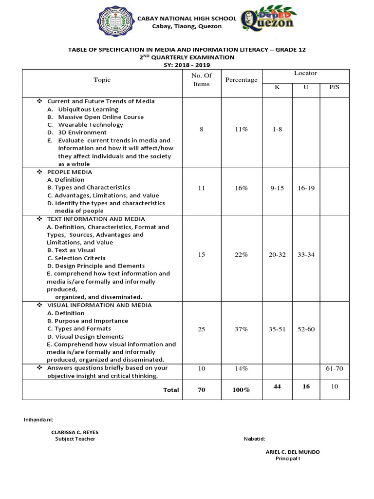 2nd Quarter Exam With TOS MIL Grade 12 | PDF | Educational Technology ...