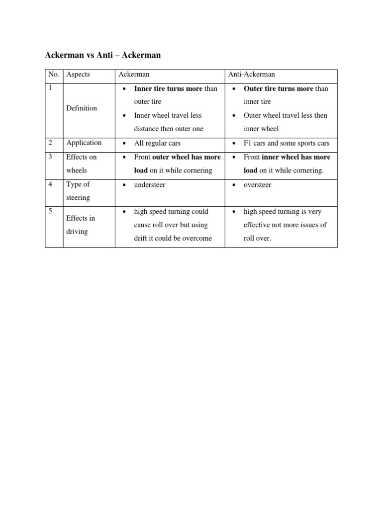Ackerman Vs Anti - Ackerman: Load On It While Cornering Load On It ...