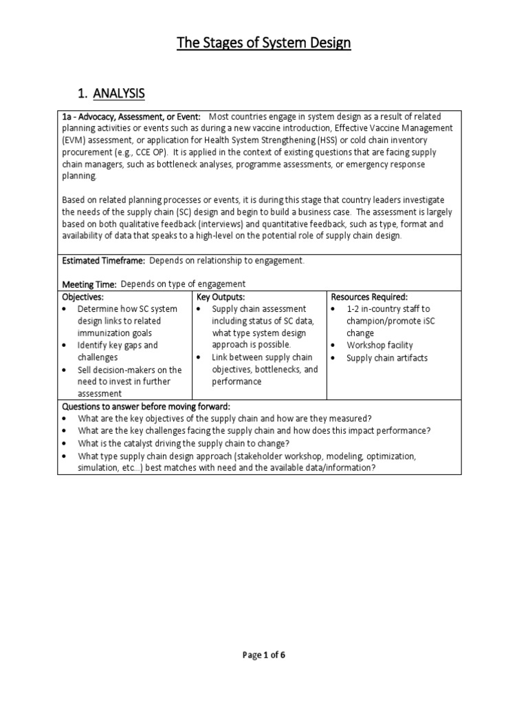 The Stages of System Design: 1. Analysis | PDF | Computer Simulation ...