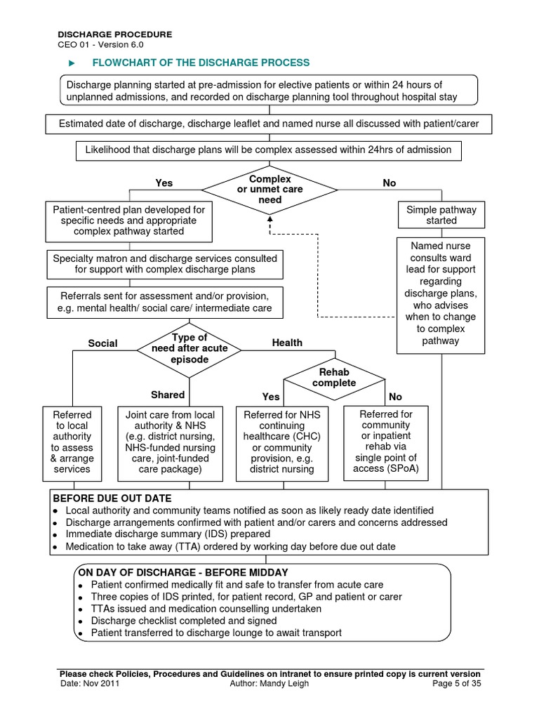 Flowchart of The Discharge Process: Complex or Unmet Care Need Yes No ...