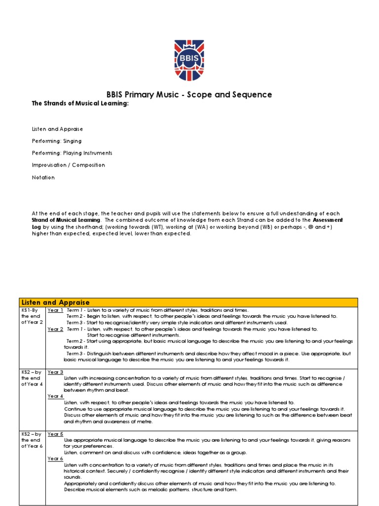 BBIS Primary Music - Scope and Sequence: The Strands of Musical ...