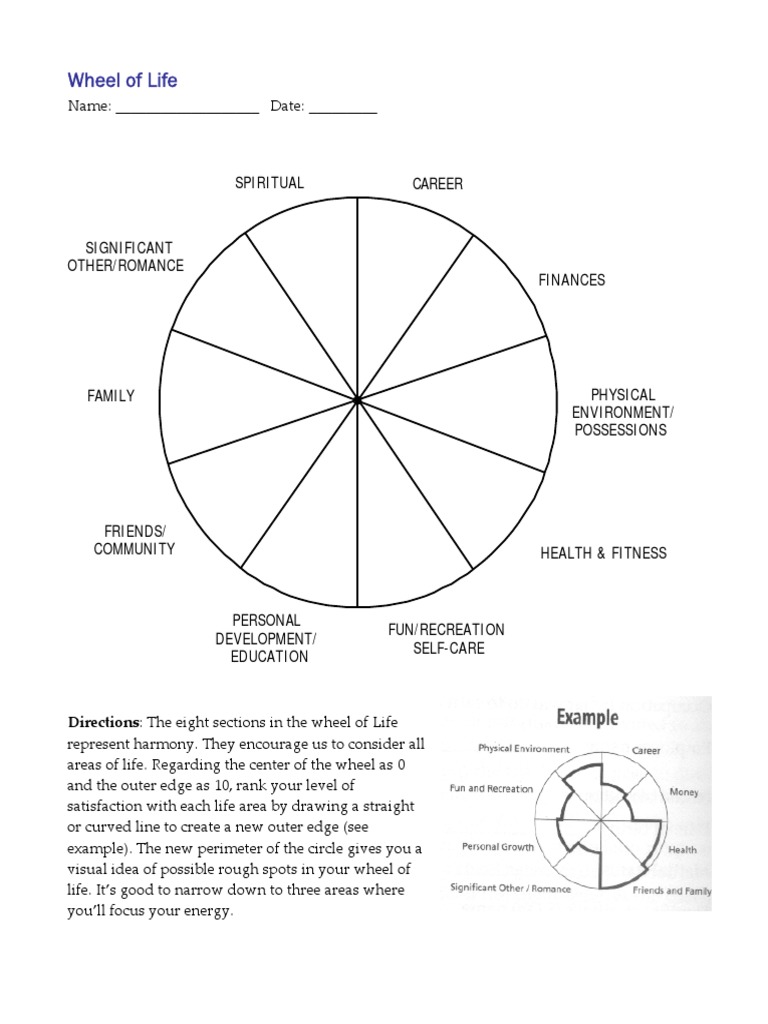 Wheel of Life: Career Spiritual | PDF | Contentment | Love