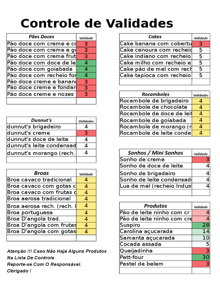 Controle de Validade de Produtos de Padaria | PDF | Produtos de padaria | Alimentos