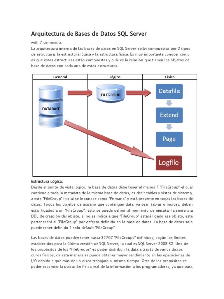 Arquitectura de Bases de Datos SQL | PDF | Servidor SQL de Microsoft | Tabla (base de datos)
