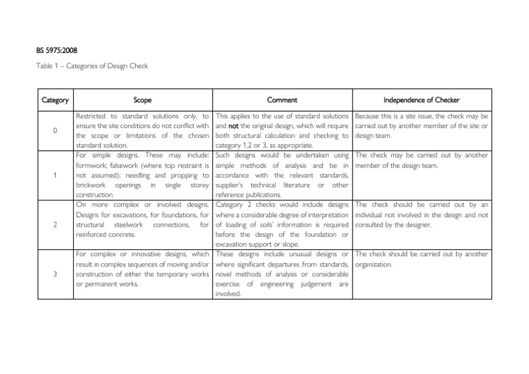 BS5975-Checking Category For TW | PDF