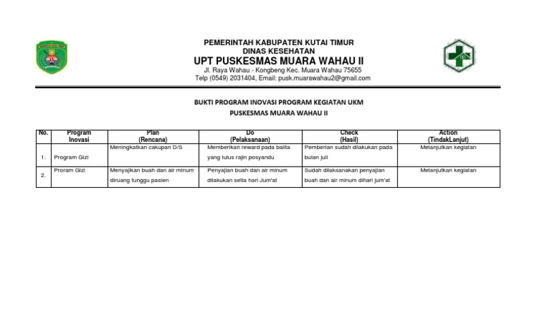 PDCA Bukti Program Inovasi Program Kegiatan UKM | PDF