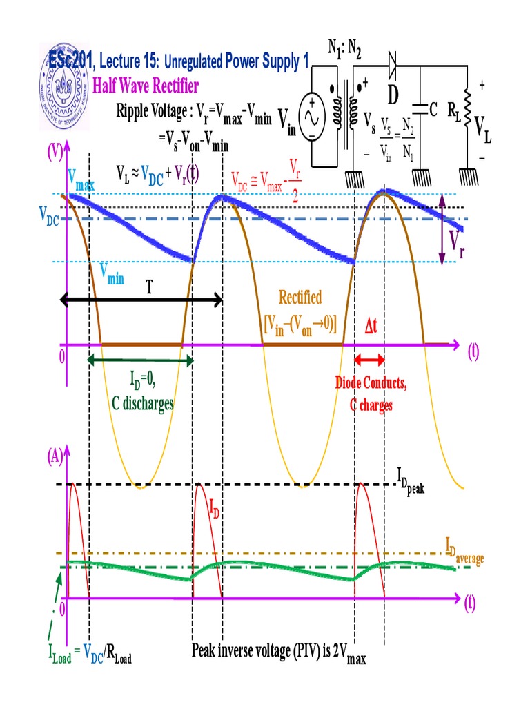 ESC201 UDas Lec16class Diodes - Supply | PDF | Distortion | Rectifier
