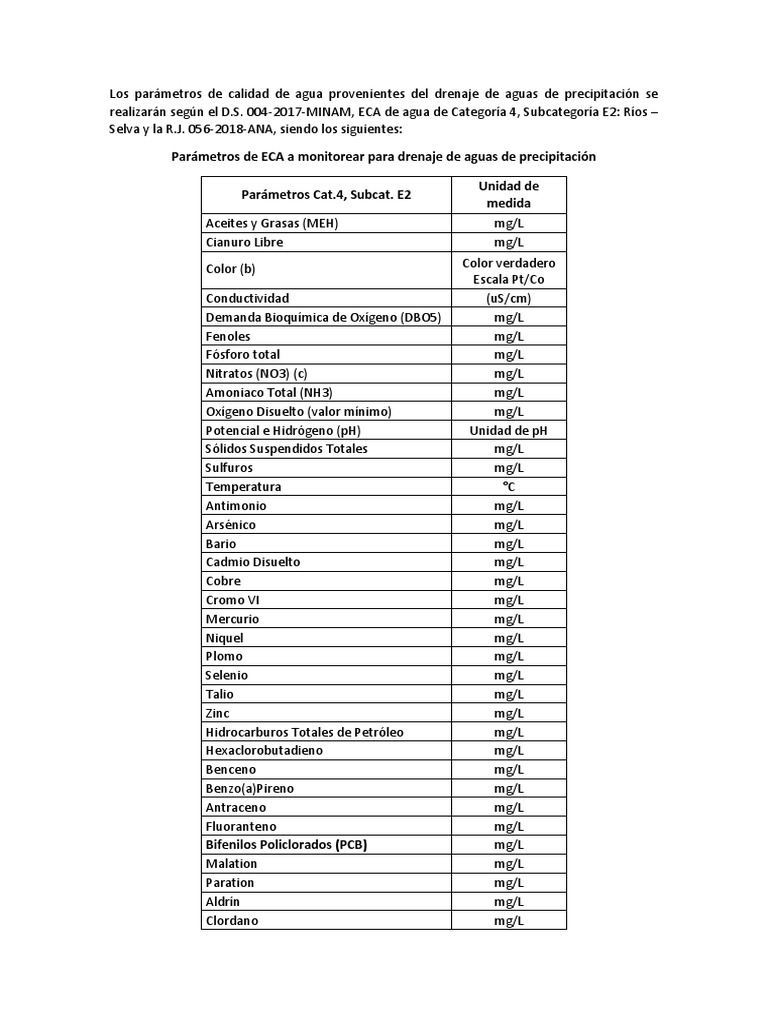 Parametros Monitoreo ECA | PDF | Sustancias químicas | Ciencias fisicas