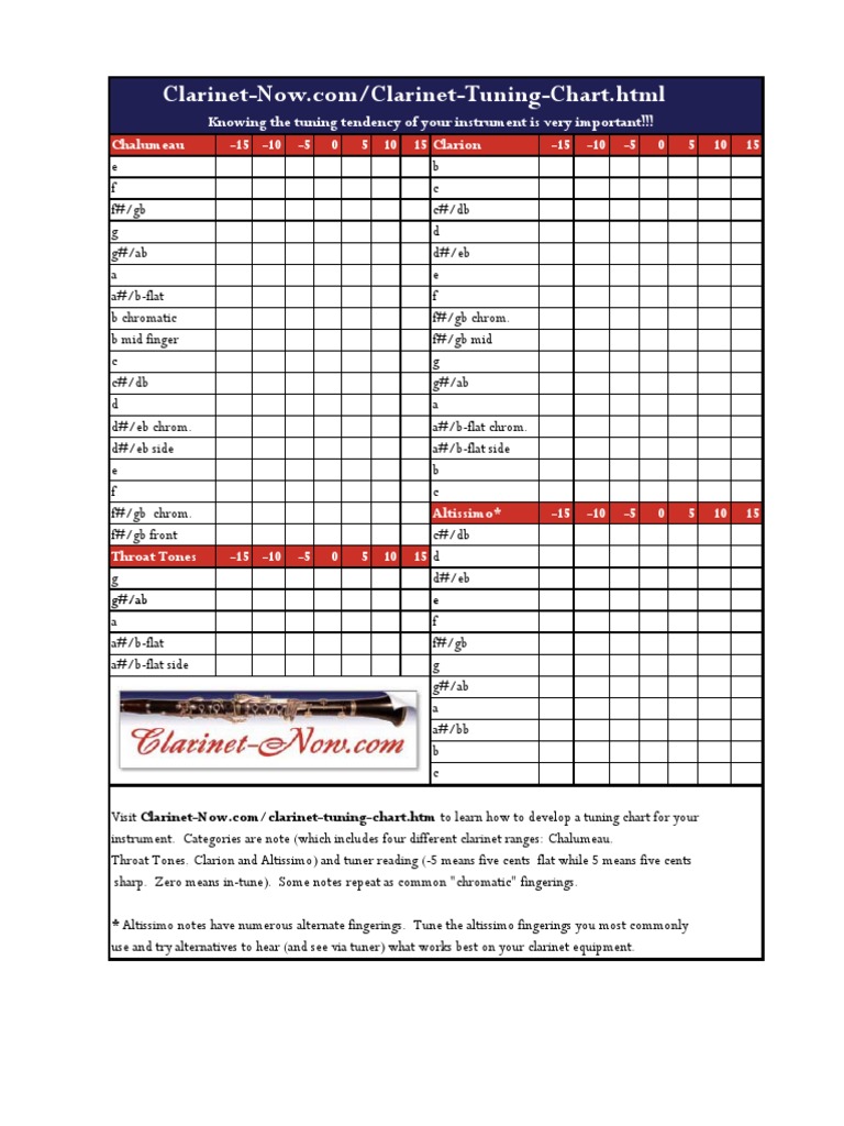 Clarinet Tuning Chart | PDF | Art