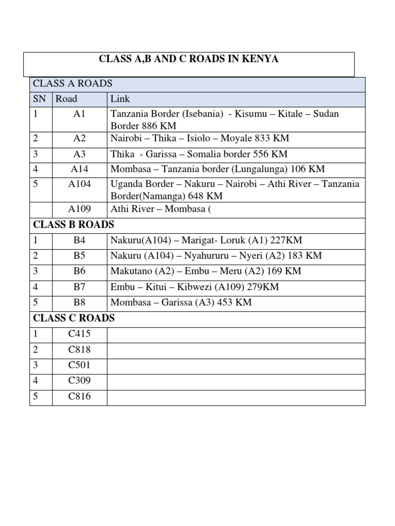 Classes of Roads | PDF