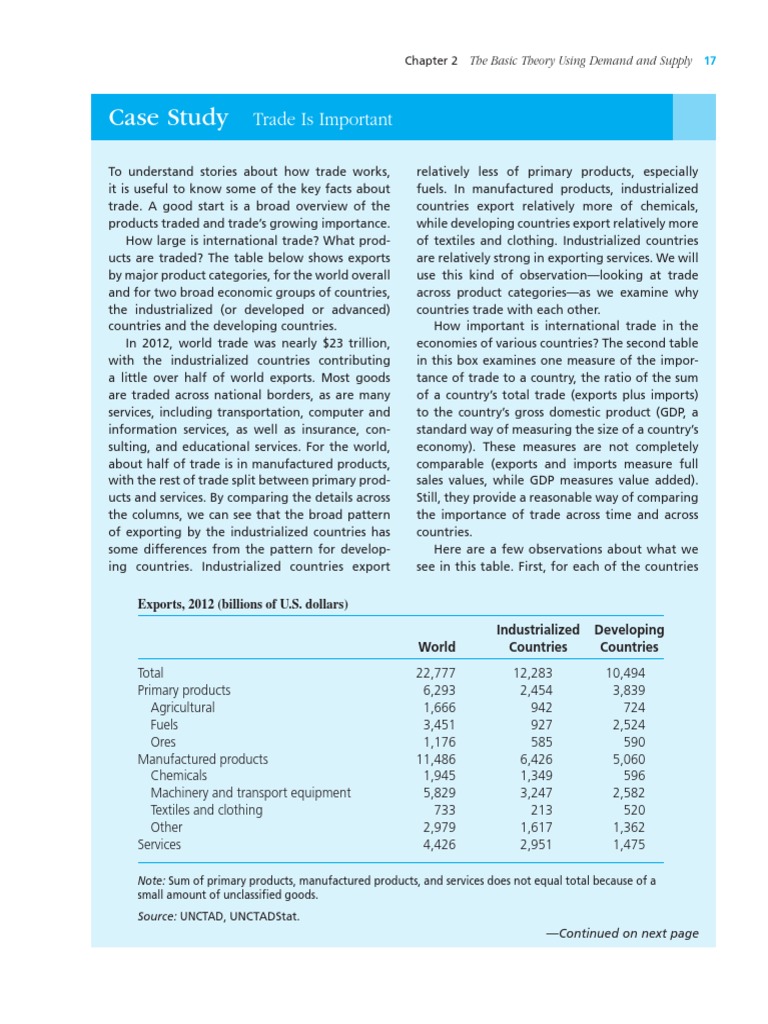 Case Study: Trade Is Important | PDF | Economic Surplus | Prices