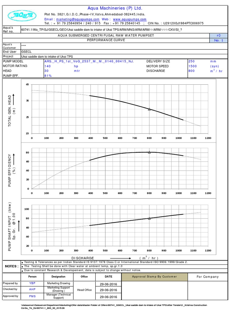 Pump Graph Tps | PDF