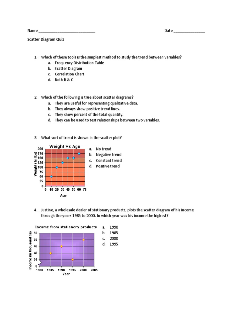 Scatter Diagram Quiz | PDF | Scatter Plot | Infographics