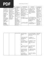 Nursing Care Plan for Disturbed Sleep | PDF | Sleep | Determinants Of ...